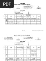 200 Points Roster As On 2021 PDF | PDF | Governance | Discrimination