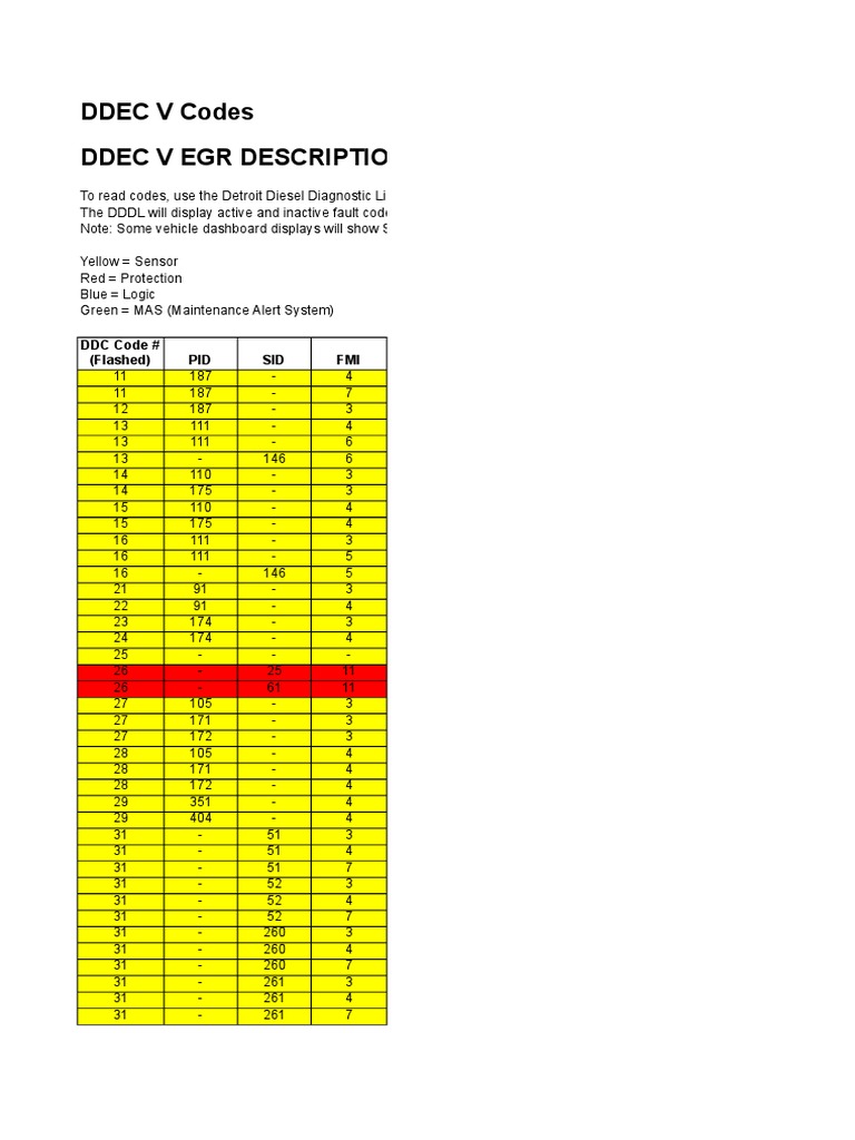 egr-fault-codes-pdf-turbocharger-fuel-injection