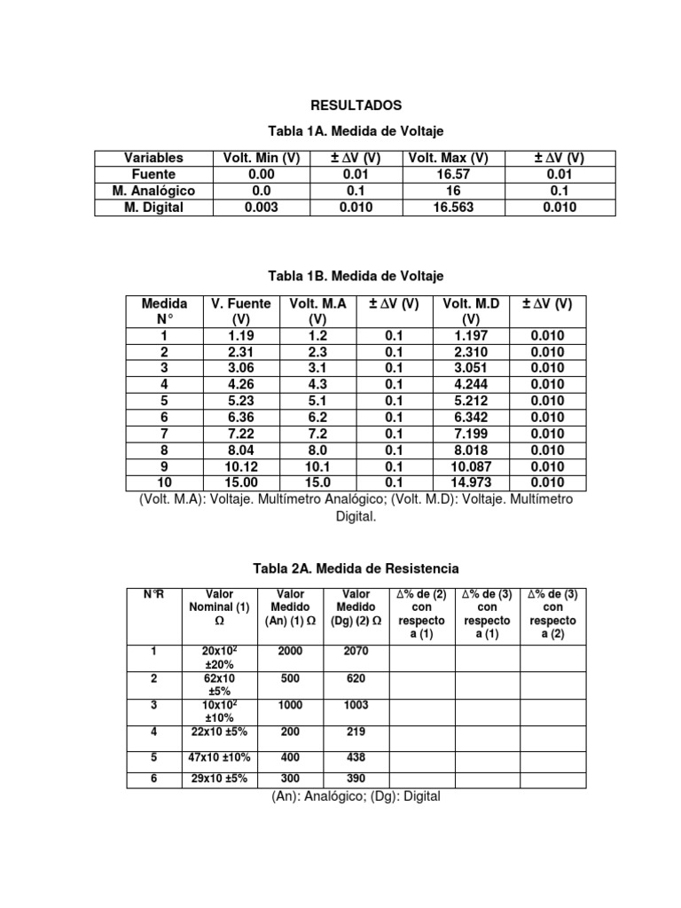 Result A Dos | PDF | Electricidad | Electromagnetismo