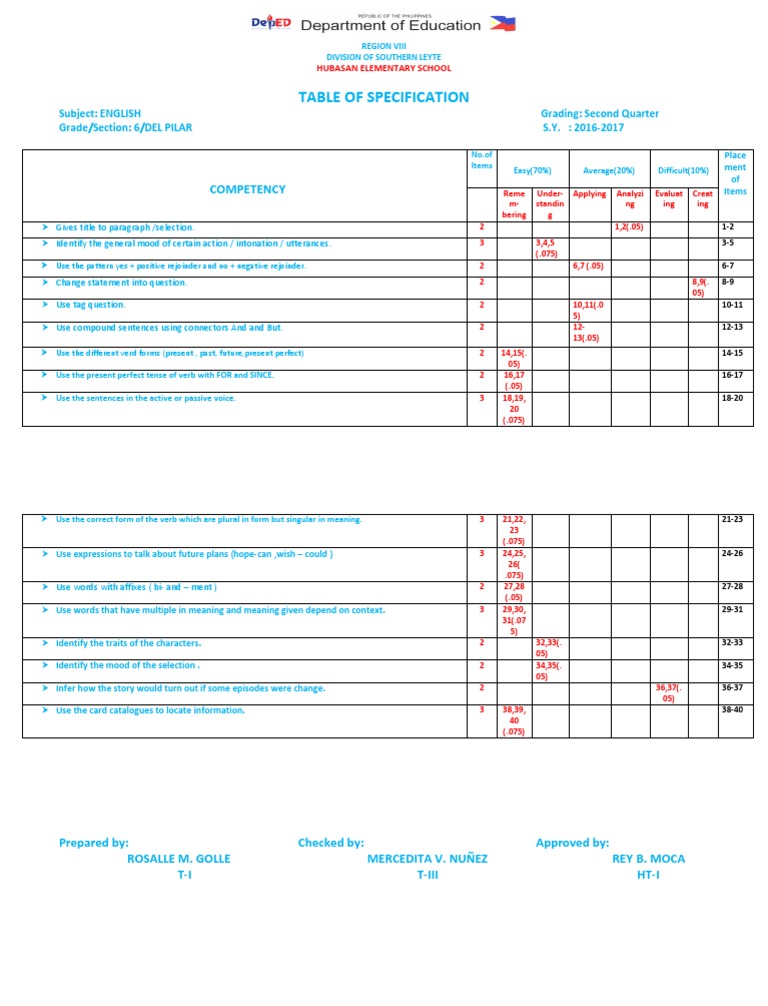 Table of Specification in English 6 Q2 | PDF | Verb | English Language