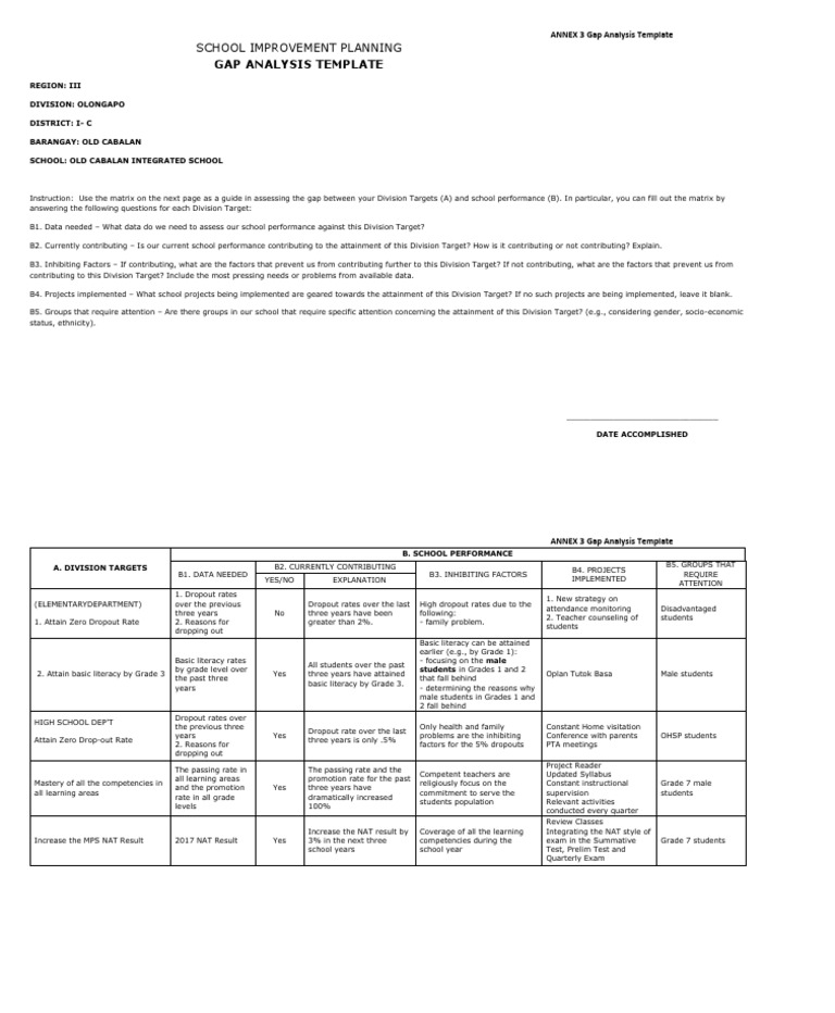 SIP Gap Analysis Annex 3 Compelte | Literacy | Test (Assessment)