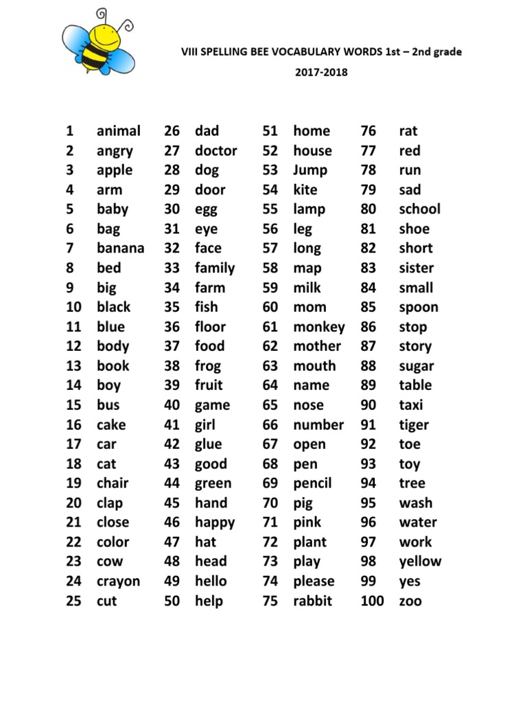 Lista de Spelling Bee Concurso 2018 1y2 Grados