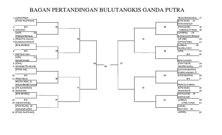 Bagan Pertandingan Bulutangkis Ganda | PDF