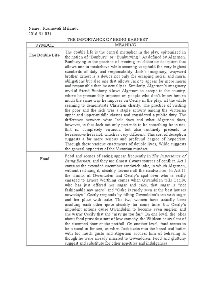 The Double Life: Name: Rusnawati Mahmud 2016-51-031 The Importance of ...