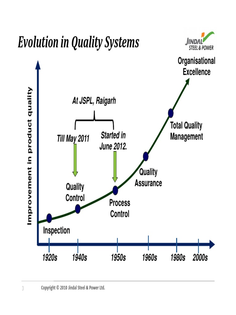 Evolution in Quality Systems: Organisational Excellence | PDF | Economy ...