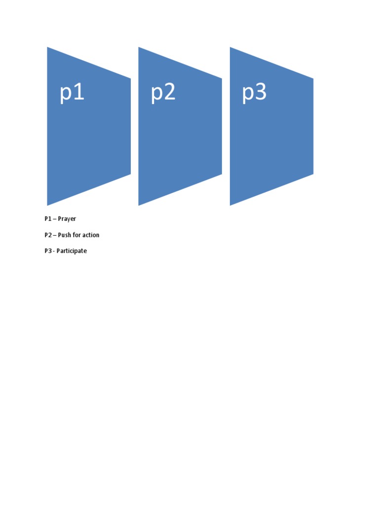 3ps PDF | PDF