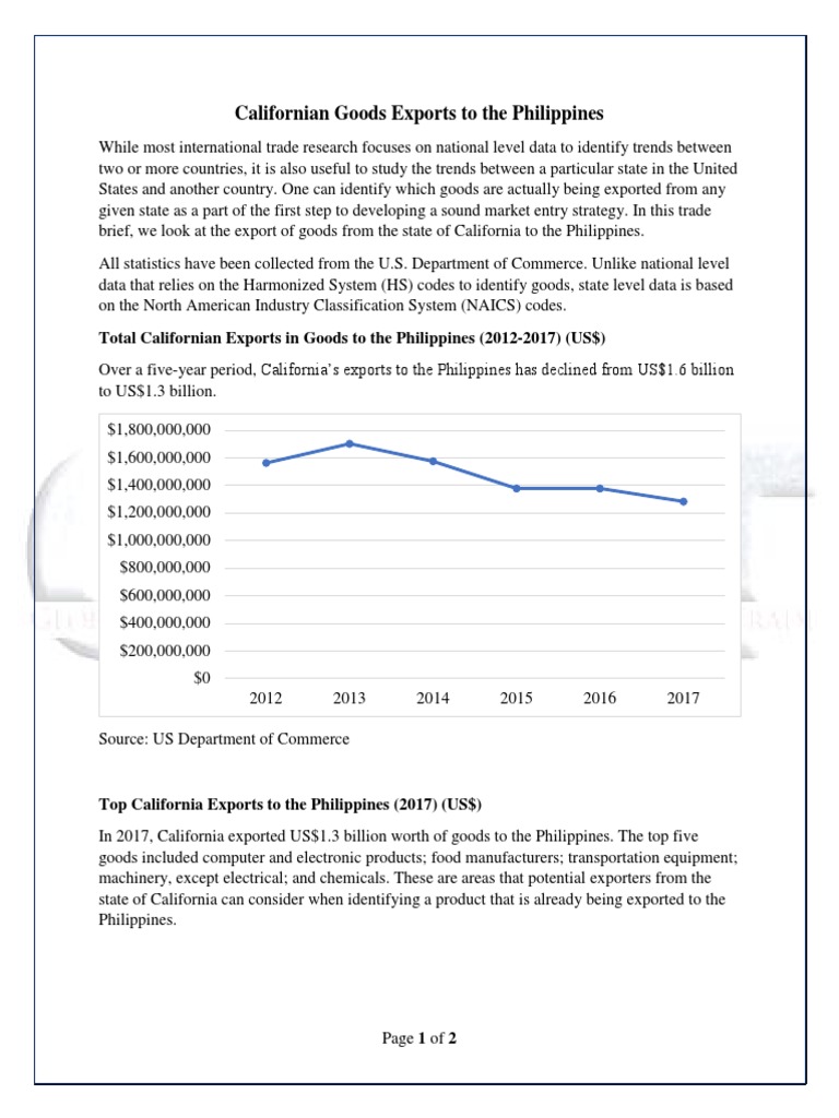 California Exports to Philippines 2012-2017 | PDF | Economies | Business