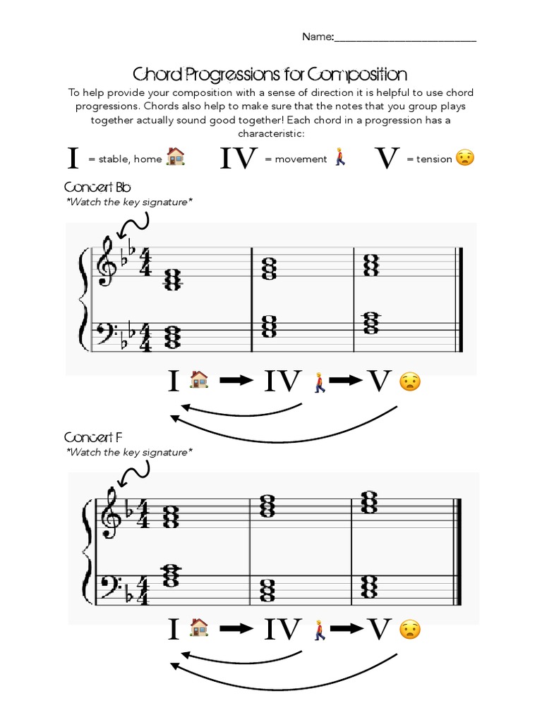 I IV V: Chord Progressions For Composition | PDF | Language Arts ...