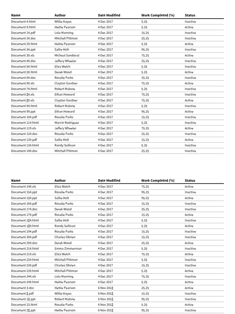 Name Author Date Modified Work Completed (%) Status | PDF | Application ...