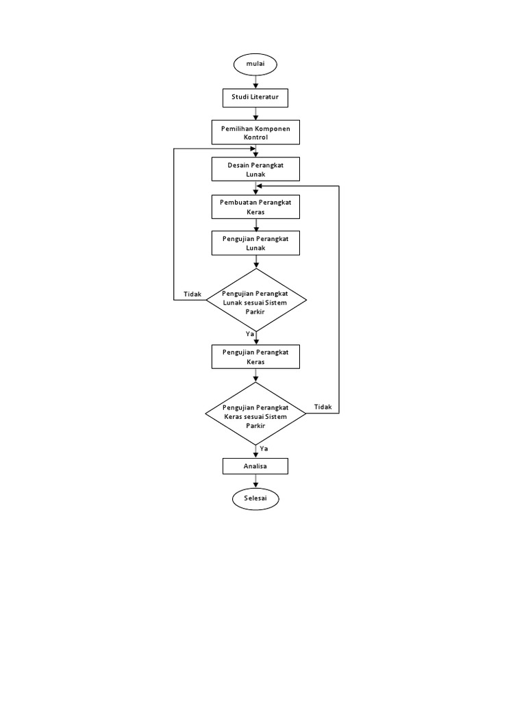 Flowchart Penelitian | PDF