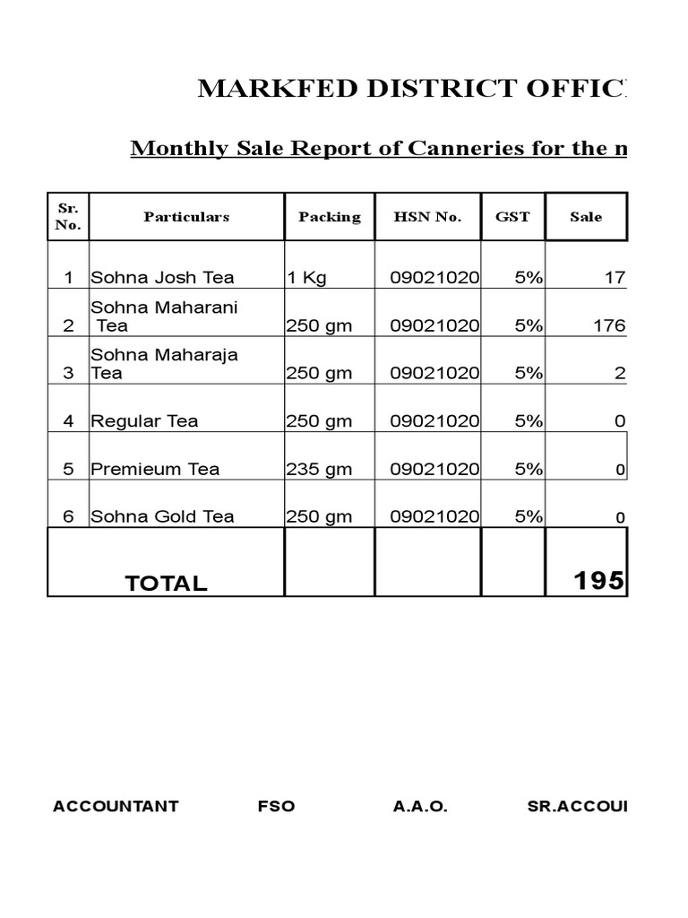 Markfed District Office Nawanshahr: Monthly Sale Report of Canneries ...