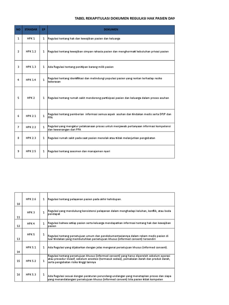 Form Triase Maternal | PDF