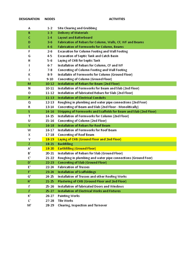 CMPM Edited Activities | PDF | Plumbing | Architectural Design