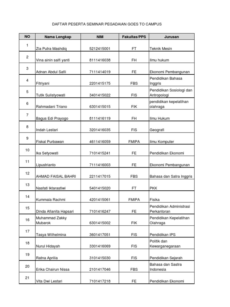 NO Nama Lengkap NIM Fakultas/PPS Jurusan | PDF