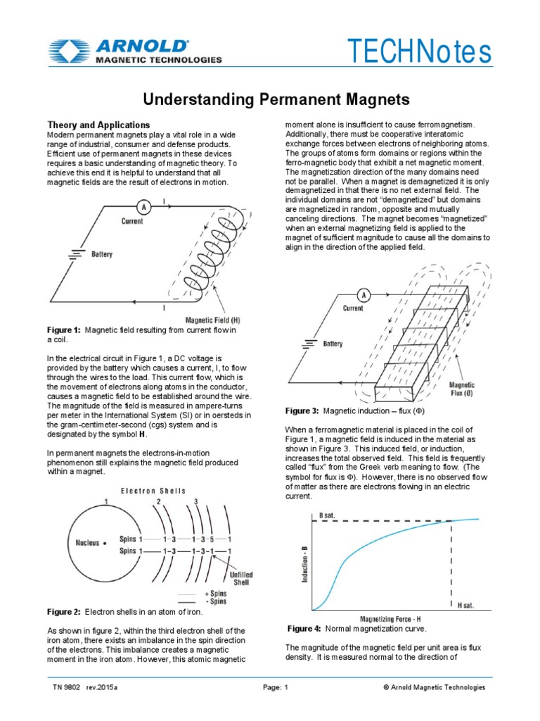 Understanding Permanent Magnets | PDF | Magnetic Field | Magnet