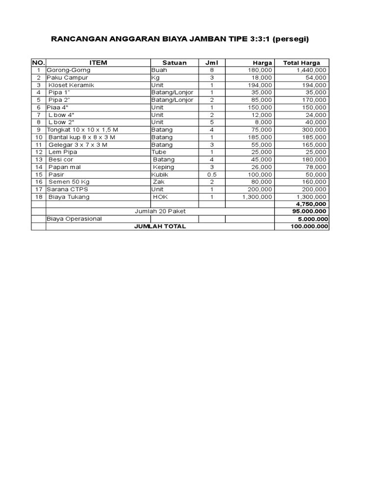RAB Pembuatan Toilet Sederhana 3:3:1 | PDF