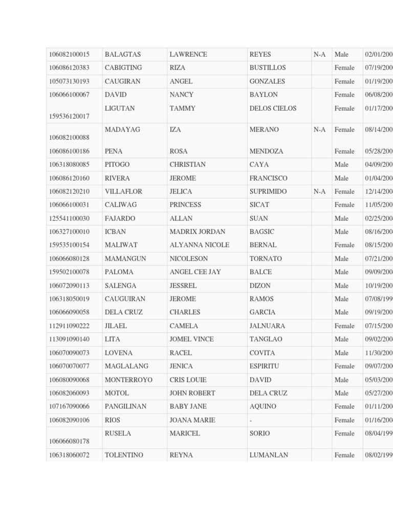4 Ps LRN Validation | PDF