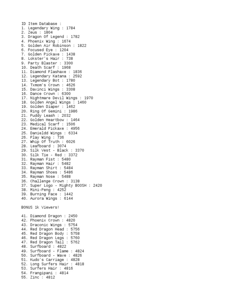 ID Database Growtopia | PDF | Clothing | Fashion