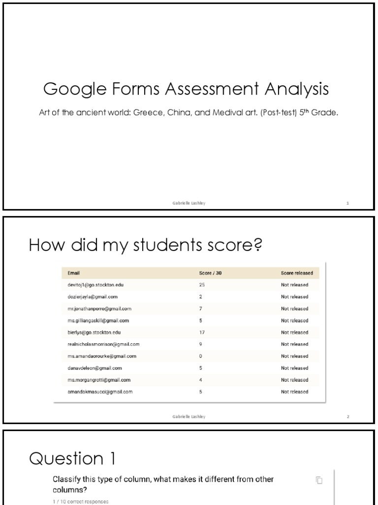 Google Forms Assessment Analysis: Art of The Ancient World: Greece ...