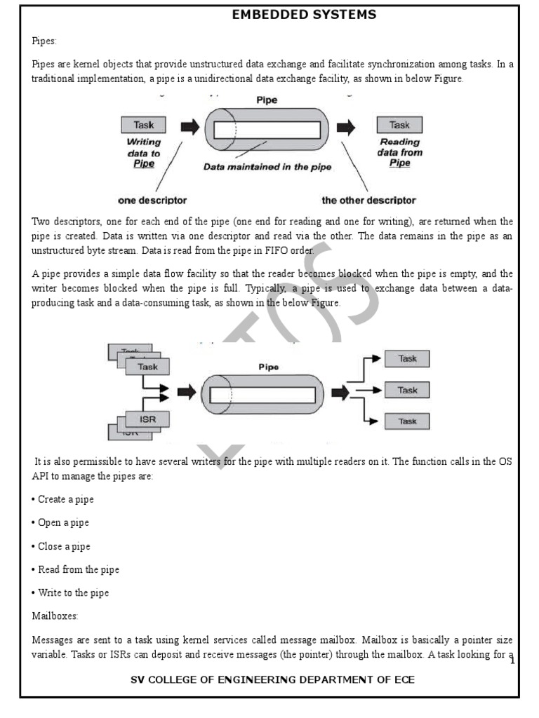 Embedded Systems Unit IV | PDF | Thread (Computing) | Process (Computing)