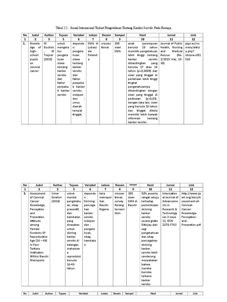 Matriks Jurnal Penelitian | PDF