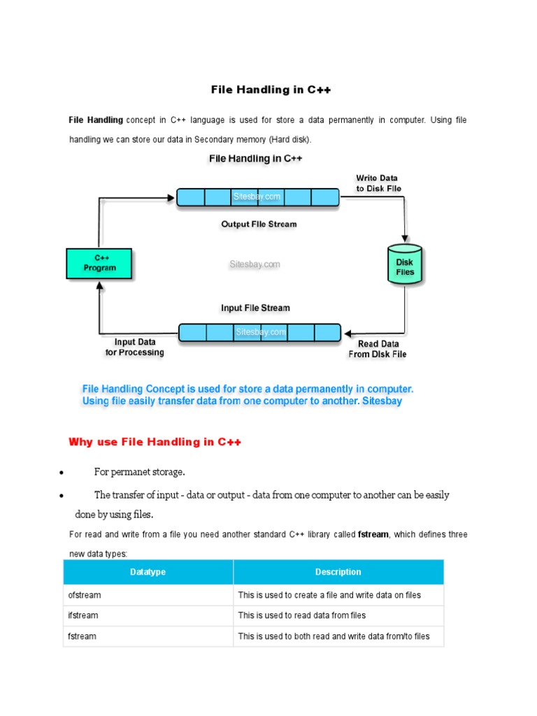File Handling In C Computer File Computer Data Storage