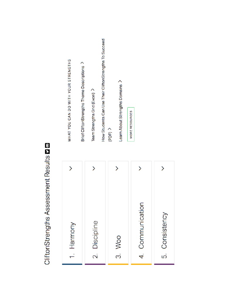 Clifton Strengths | PDF
