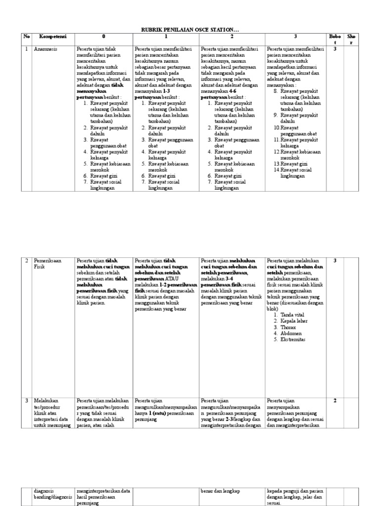 OSCE RUBRIC | PDF
