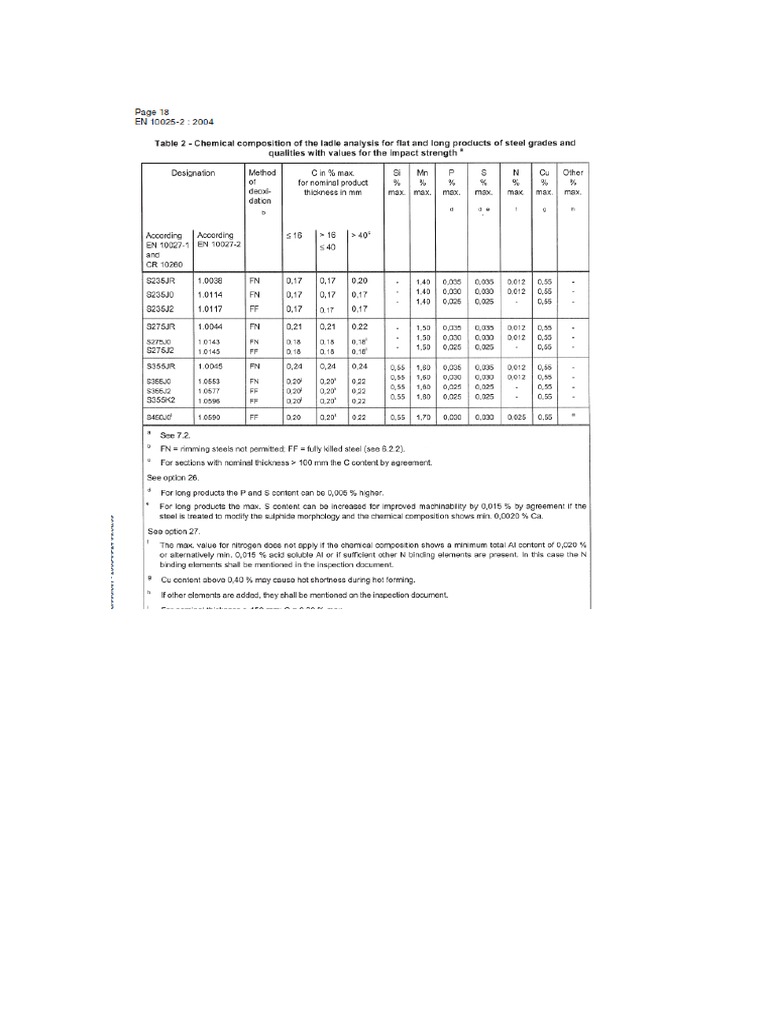 Composição Química en 10025-2 | PDF