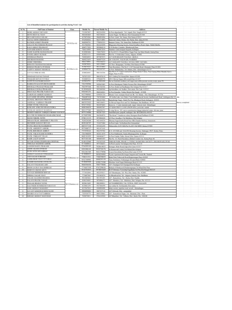 Students Identified For NAAC Activity. | PDF