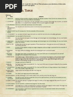 Conditions DND 5R 2024 Cheat Sheet | PDF