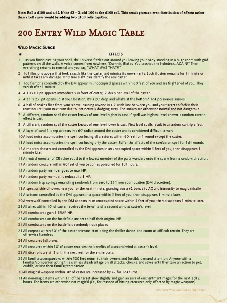 200 Entry Wild Magic Table