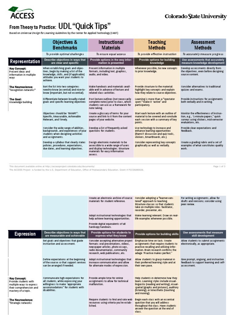 Udl Quick Tips PDF | PDF | Goal | Lecture