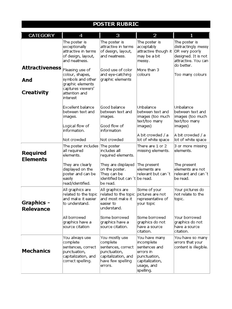 Attractiveness and Creativity: Poster Rubric | PDF | Graphics | Rubric ...