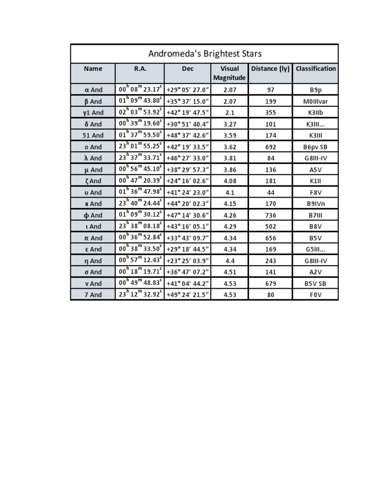 Star Chart | PDF
