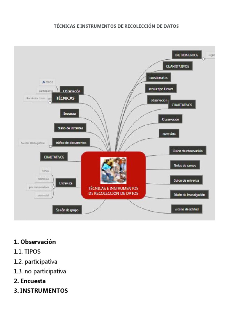 Técnicas e Instrumentos de Recolección de Dato1 | PDF | Ajedrez | Deportes