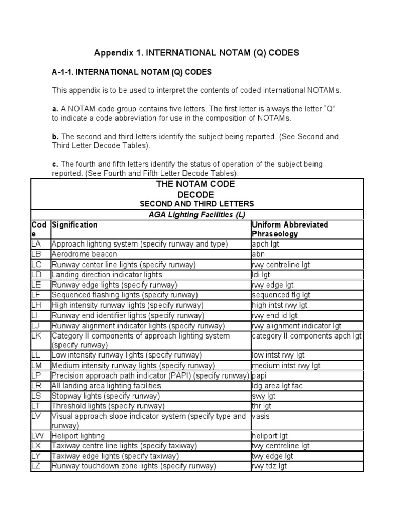 Appendix 1. International Notam (Q) Codes: AGA Lighting Facilities (L ...