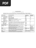 Syloid 244 FP Usa | PDF | Silicon Dioxide | Adsorption