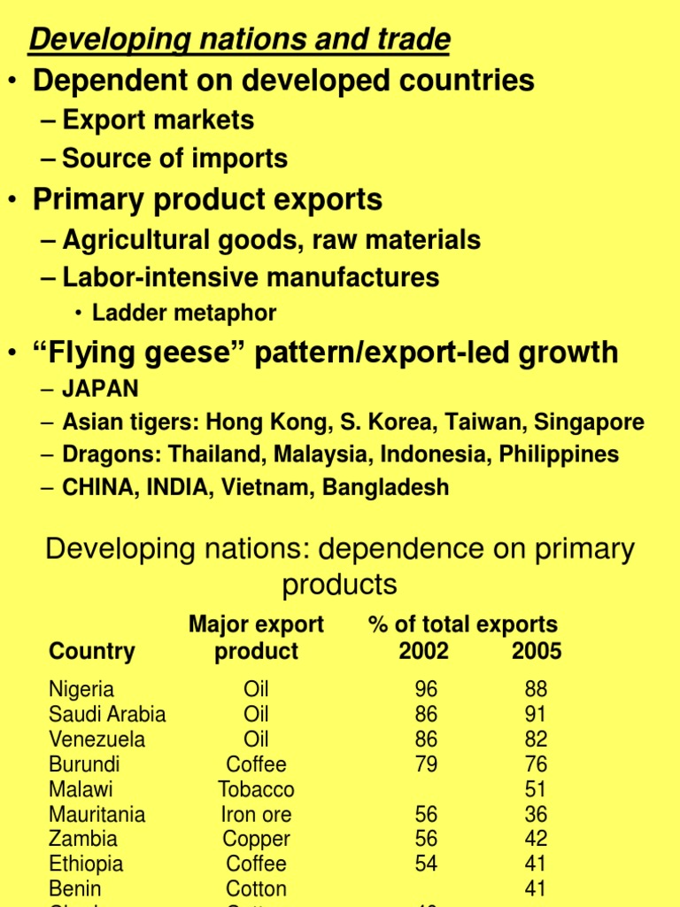 Developing Nations and Trade: - Dependent On Developed Countries | PDF ...