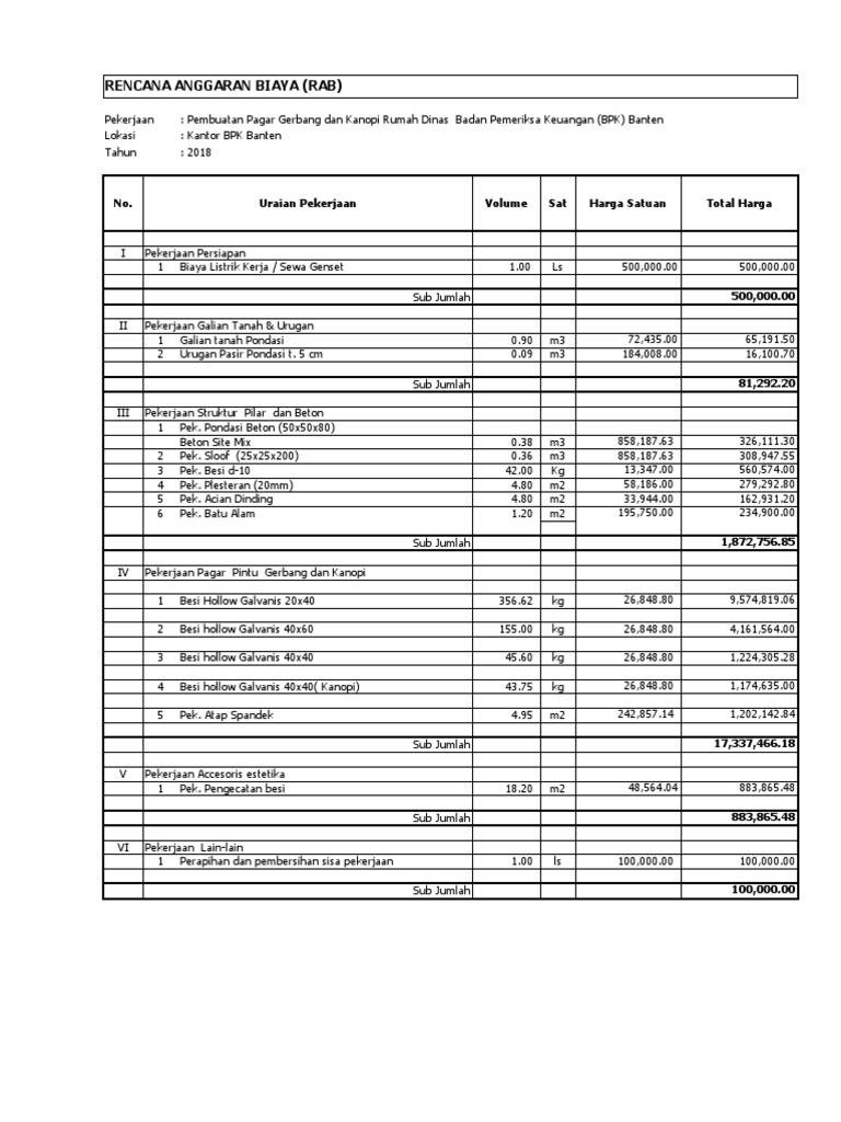 Rekapitulasi Rab Pagar BPK | PDF