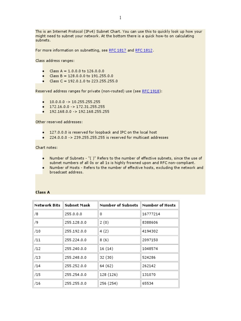 RFC 1817 RFC 1812: Class A | PDF | Network Layer Protocols | Internet ...
