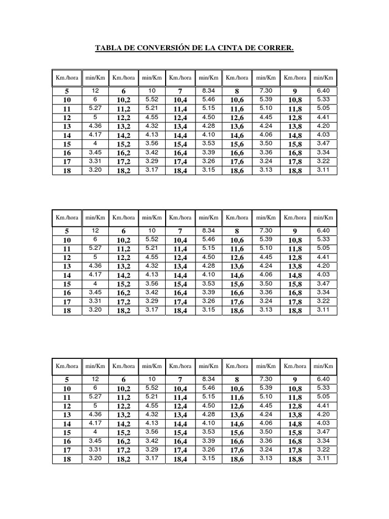 Tabla de Conversi N de La Cinta de Correr | PDF