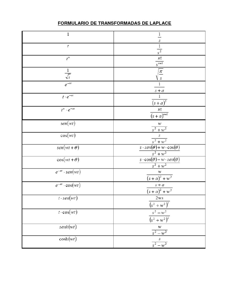 Formulario de Transformadas de Laplace | PDF