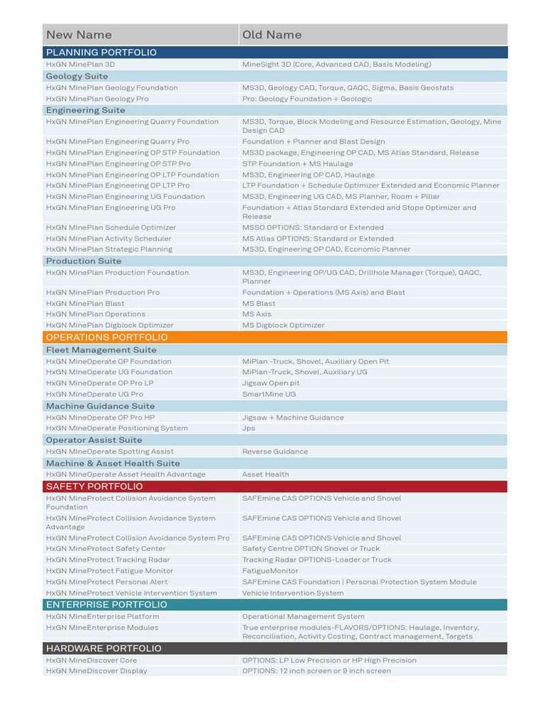 HXGN MIN Product Names | PDF | Science | Engineering