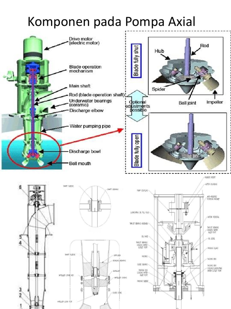 Komponen Pada Pompa Axial | PDF