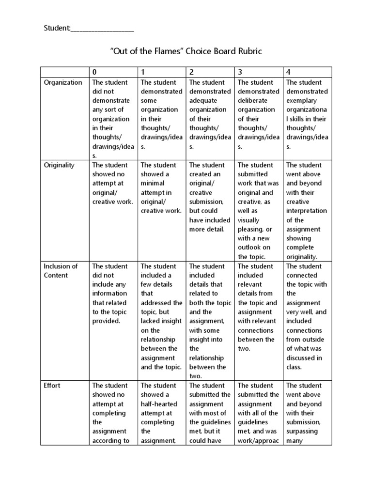 Choice Board Rubric | PDF | Cognition | Behavior Modification