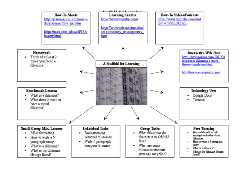 Scaffolding | PDF | Educational Devices | Behavior Modification