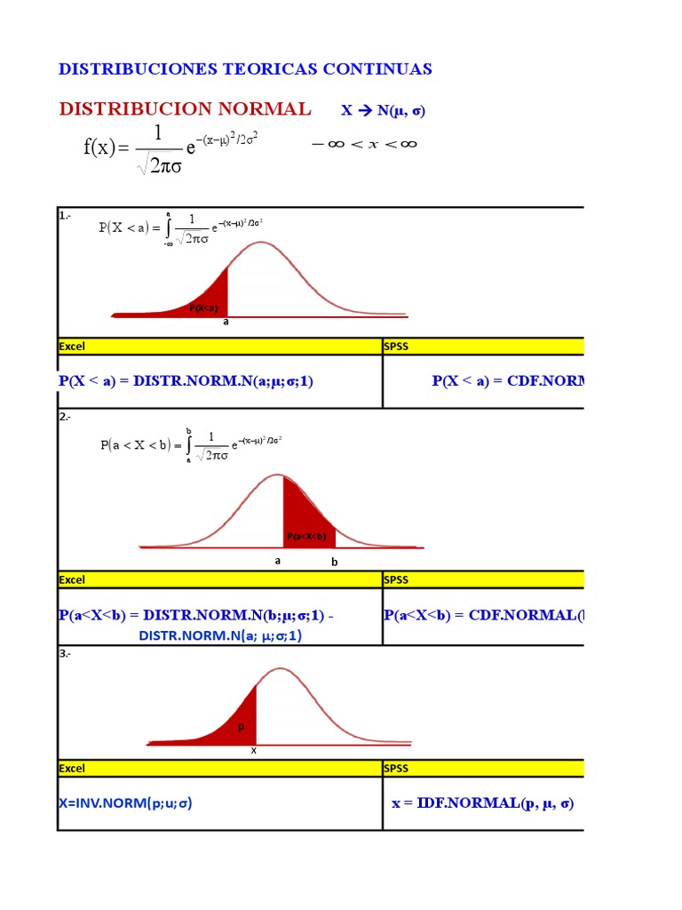 Cálculo de Probabilidades Normales | PDF | Distribución normal | Teoría ...
