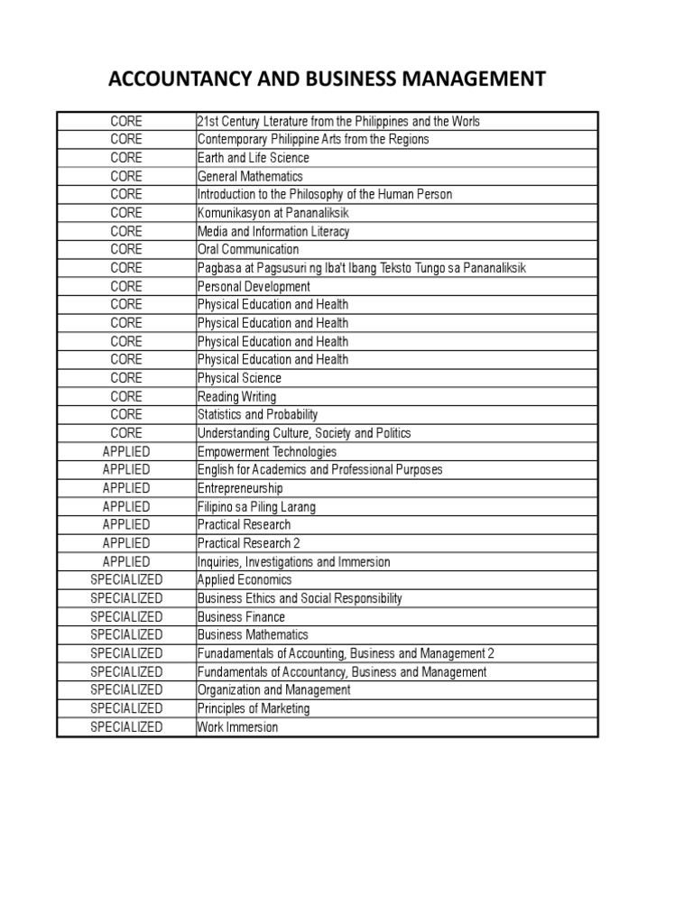 Shs List of Subjects for Senior High School | Social Sciences | Science