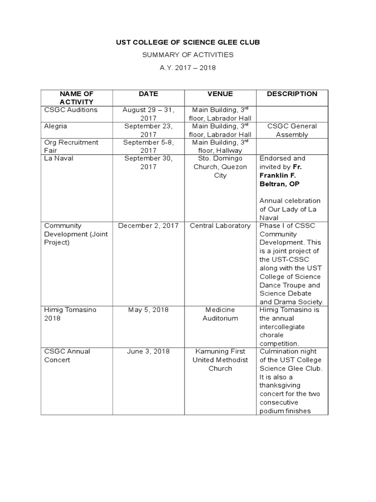 Summary of Activities | PDF | Leisure